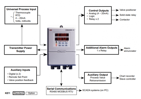 ABB | COMMANDER 310-Process Controller - xiongba automation