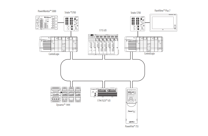 Allen-Bradley 1756-L83E ControlLogix System module - xiongba automation