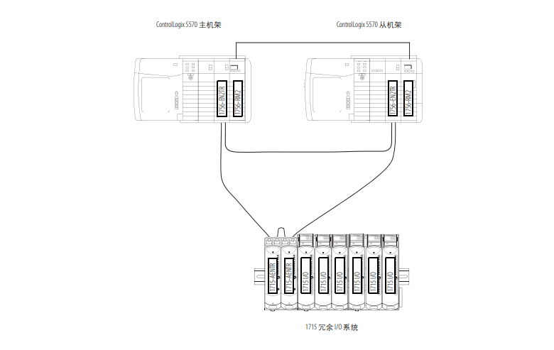 Allen-Bradley 1756-L83E ControlLogix System module - xiongba automation